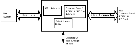 Eureka Technology - Compactflash/PCMCIA/ISA/PC Card Host Adapter